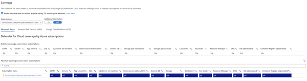 Defender for Cloud Cost Estimation tool
