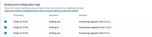 Using Scale Set Agents In Azure Devops For Smart Scaling With Azure Vmss